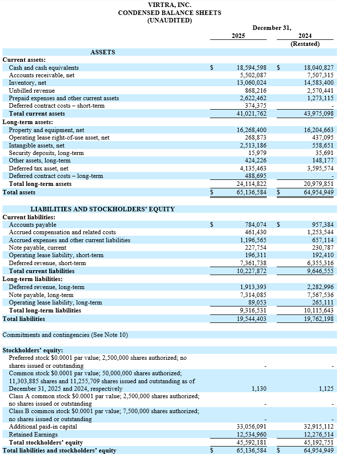 VirTra Reports Fourth Quarter and Full Year 2025 Financial Results ...