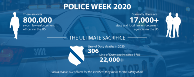 Police Week 2021 Infographic
