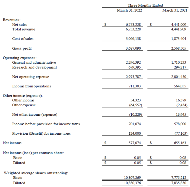 VirTra Reports First Quarter 2022 Financial Results