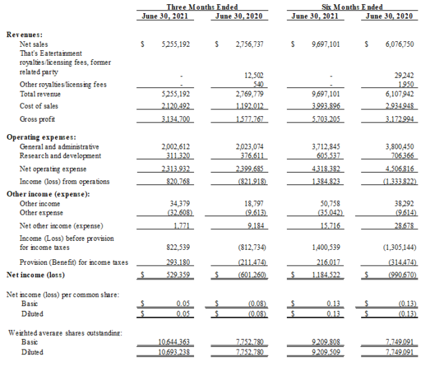 VirTra Reports Second Quarter 2021 Financial Results