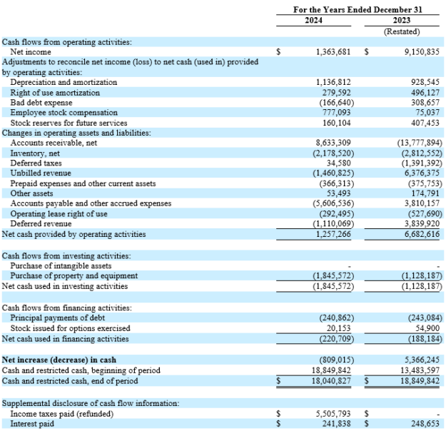 VirTra Reports Fourth Quarter and Full Year 2024 Financial Results