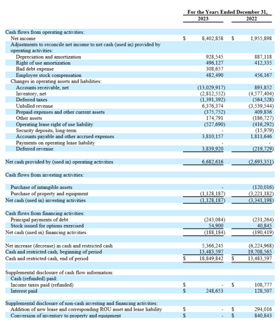 VirTra Reports Fourth Quarter and Full Year 2023 Financial Results VirTra Reports Fourth Quarter ...