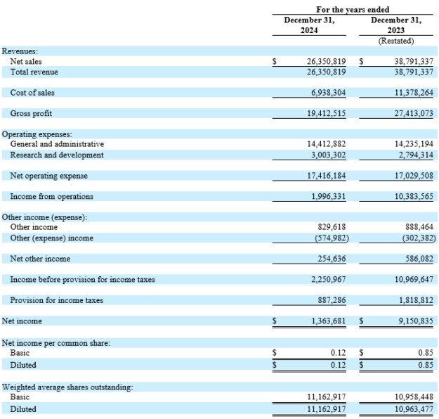 VirTra Reports Fourth Quarter and Full Year 2024 Financial Results