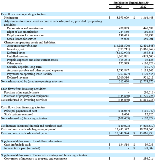 VirTra Reports Second Quarter and First Half 2023 Financial Results