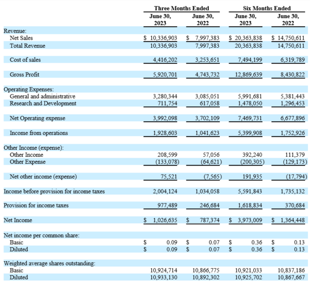 VirTra Reports Second Quarter and First Half 2023 Financial Results